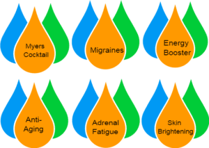 IV Therapy Sugar Land TX - IV Nutrition Treatment Greatwood